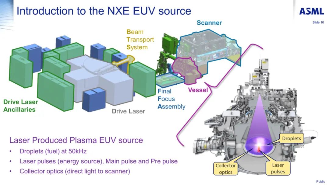 【ASML】EUV光刻技术PPT-CSDN博客