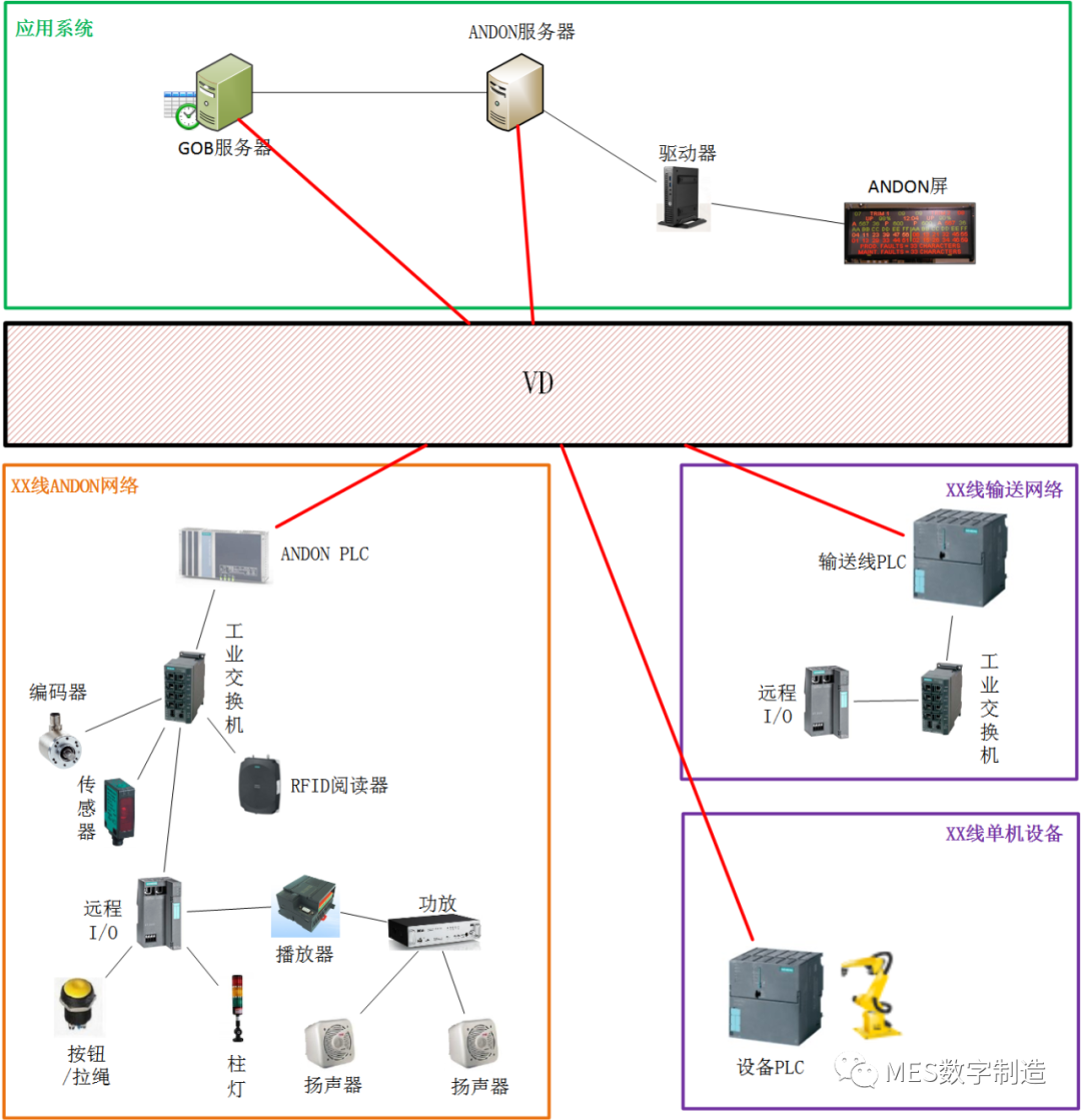制造企业广泛应用的系统-ANDON_andon系统在胶塞制造业的成功案例-CSDN博客