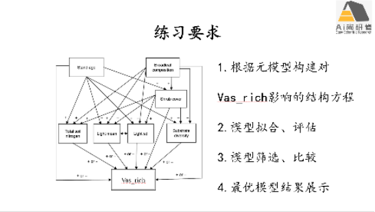 R语言结构方程模型（SEM）在生态学领域中的实践_结构方程模型和matel检验-CSDN博客