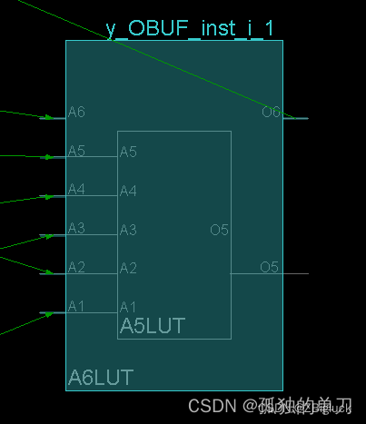 转载：从底层结构开始学习FPGA（2）— LUT查找表_触发器会综合成ff还是lut-CSDN博客