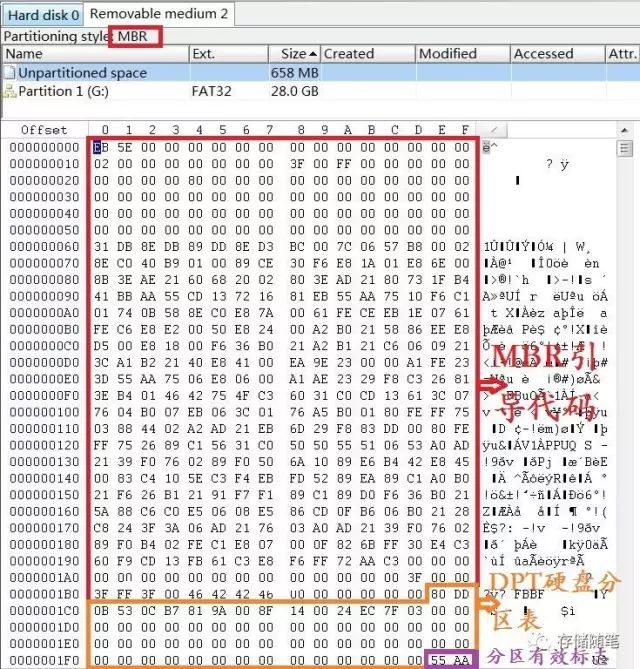 硬盘文件系统系列之FAT_fat文件系统详解-CSDN博客