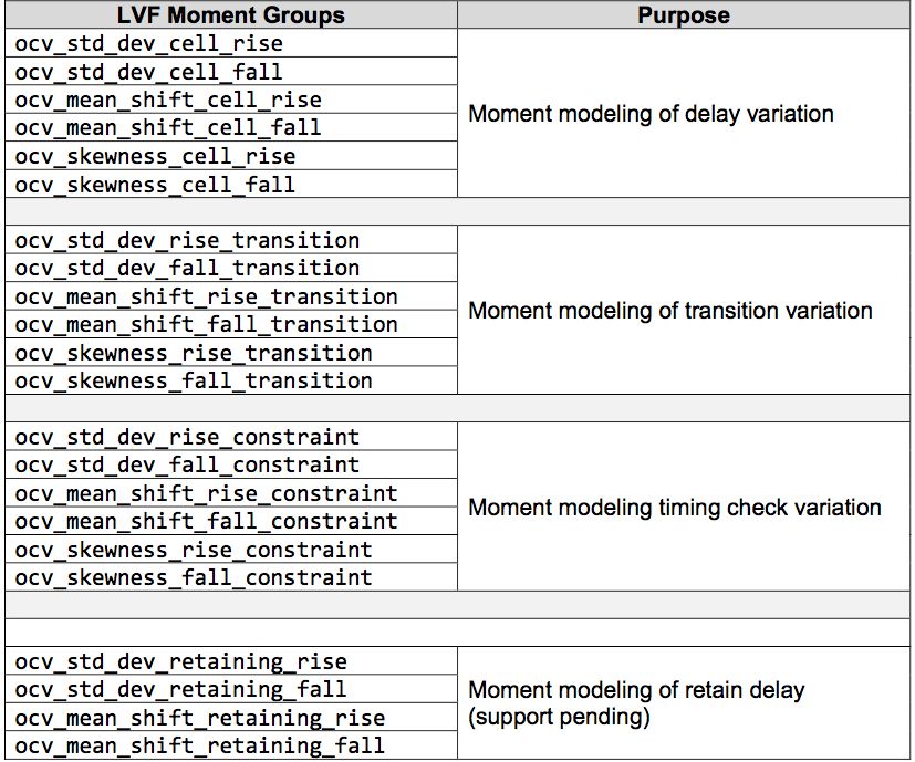 SOCV / POCV 数学模型-CSDN博客