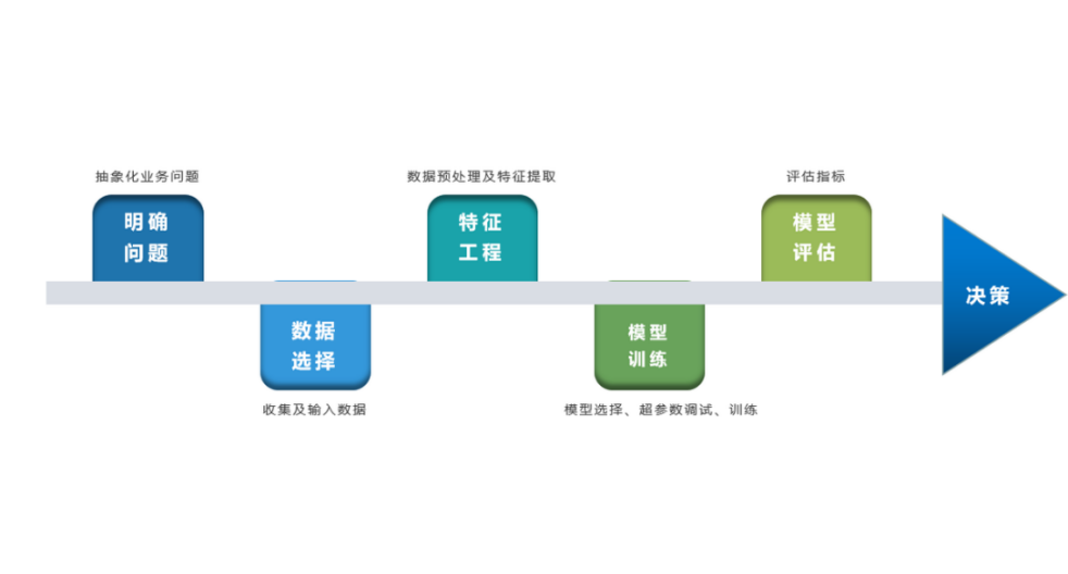 深度学习建模预测全流程（python）！ Csdn博客 