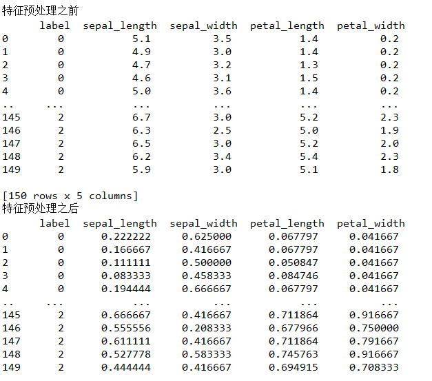 gridsearchcv参数_网格搜索寻找逻辑回归的最佳超参数-CSDN博客