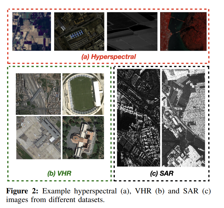 遥感中的 Transformers 综述-CSDN博客
