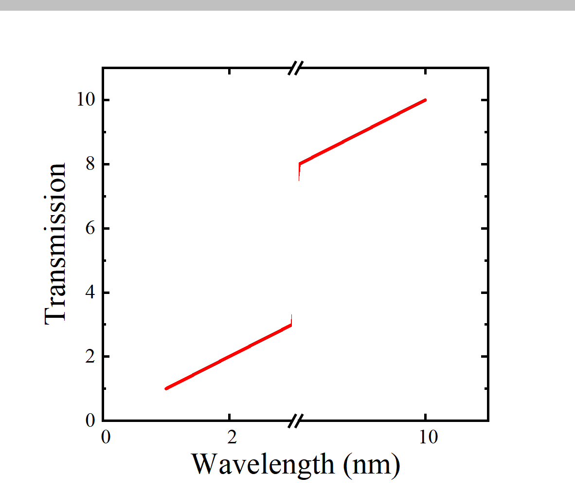 origin的坐标轴如何设置断点_oringin 坐标轴打断-CSDN博客
