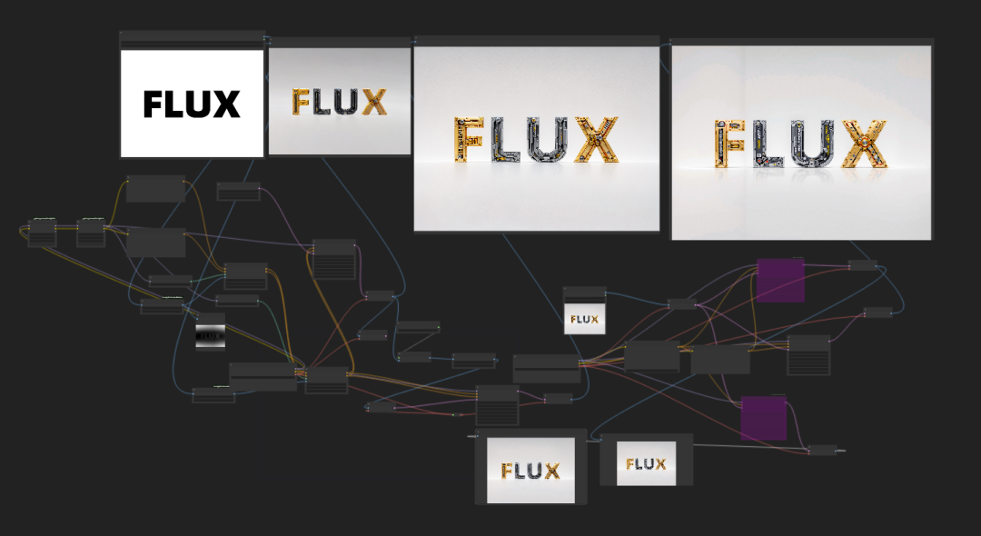 最简单的 FLUX 入门教程 一键搭建_flux工作流-CSDN博客