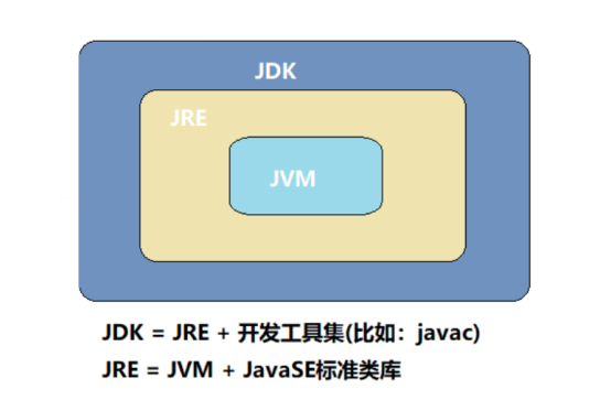 Java中JRE、JDK、JVM的关系_javac在jdk还是jre中-CSDN博客