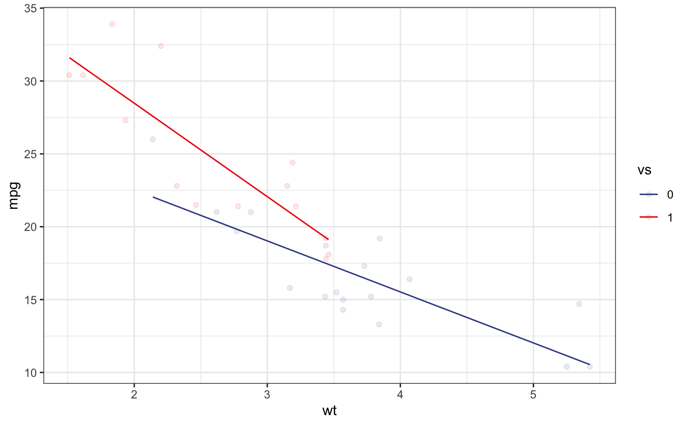 rms | 多元线性回归的解释与可视化（二）_多元线性回归可视化-CSDN博客