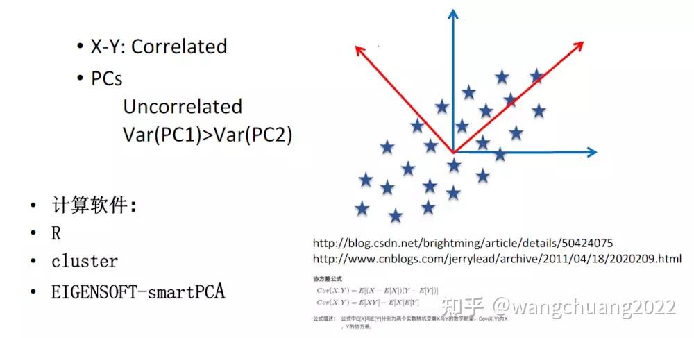 全基因组关联分析（GWAS）-统计方法与模型简介_gwas模型-CSDN博客