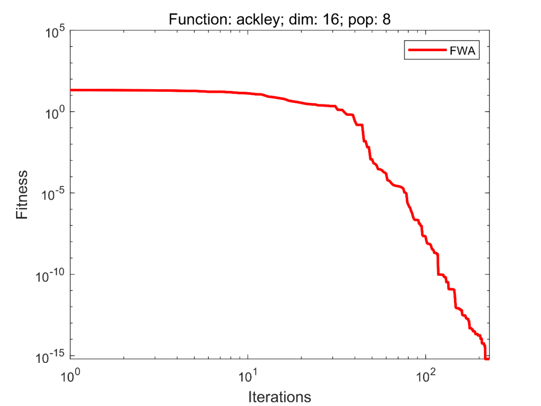 烟花算法(FWA)(含开源MATLAB代码)_烟火算法-CSDN博客