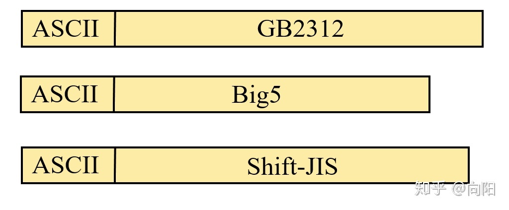 gb2312编码表_编码与转换 ~ Encoding & Transcoding-CSDN博客