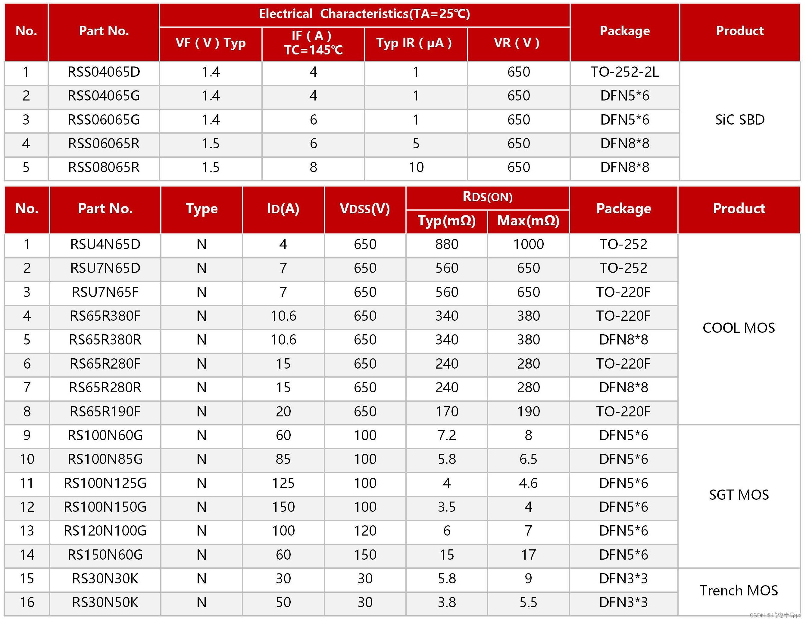 RS瑞森半导体系列产品在PD快充上的应用_sr controller-CSDN博客