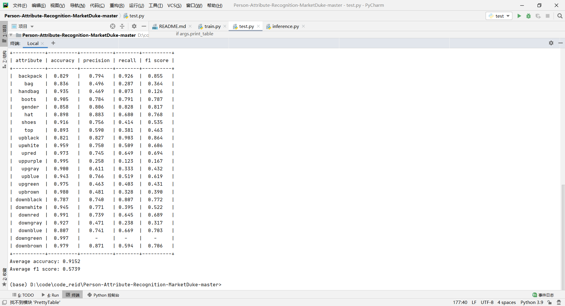 GitHub：Person-Attribute-Recognition-MarketDuke行人属性识别项目复现_person-attribute-recognition ...