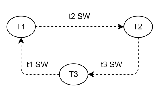 高并发、低延迟、无死锁，深入了解AntDB-M元数据锁的实现-CSDN博客