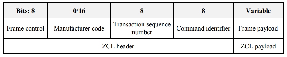 Zigbee快速入门第五节 – 在设备上使用API发送，接收和处理On-Off命令_zigbee的api-CSDN博客