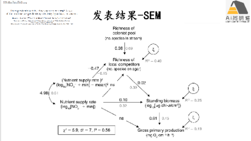 R语言结构方程模型（SEM）在生态学领域中的实践_结构方程模型和matel检验-CSDN博客