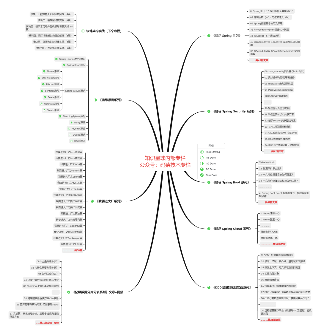 Spring Boot + 规则引擎 URule，太强了！-CSDN博客