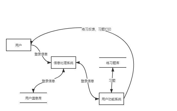 基于python和java混合编程实现的小学生数学口算题卡定制练习题数据结构程序设计小学口算题表 Csdn博客