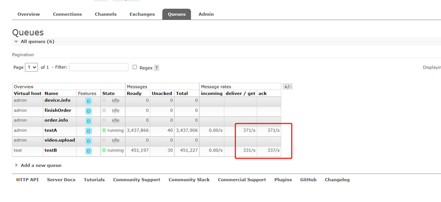 Java高级技术之RabbitMQ生产故障问题分析_factory.setdefaultrequeuerejected-CSDN博客