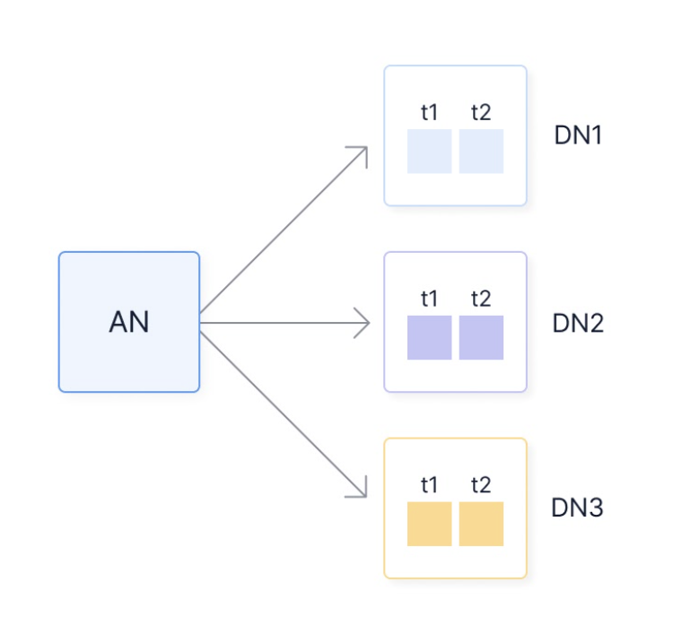 时序数据库TimescaleDB 功能介绍、单节点、多节点集群安装部署、centos、linux-CSDN博客