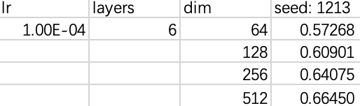 李宏毅2023机器学习作业HW02解析和代码分享_李宏毅 作业-CSDN博客
