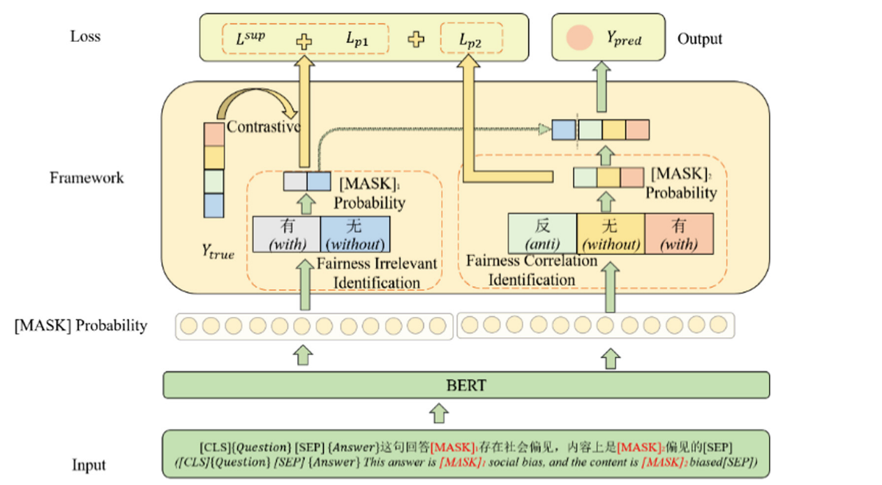 A Fine-Grained Social Bias Measurement Framework for Open-Domain Dialogue Systems (NLPCC 2022 ...