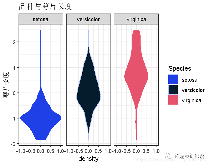 R语言聚类有效性：确定最优聚类数分析iris鸢尾花数据和可视化 Csdn博客 