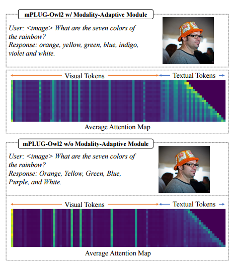 mPLUG-Owl2：模态协作对多模态大语言模型的革命性影响-CSDN博客