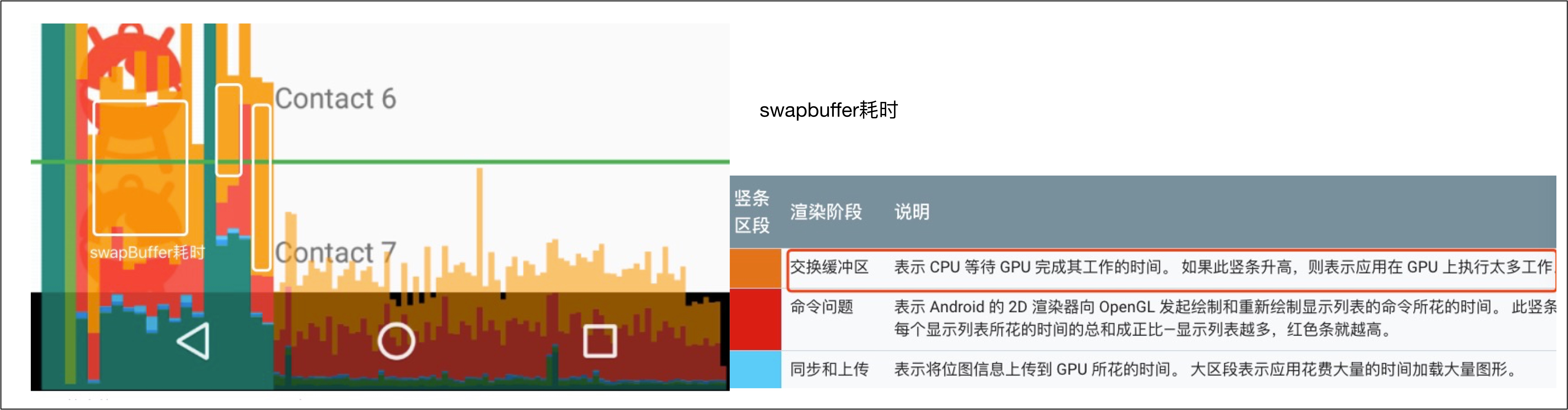 Android硬件加速（二） Renderthread与opengl Gpu渲染android Pathtessellator Csdn博客 9012