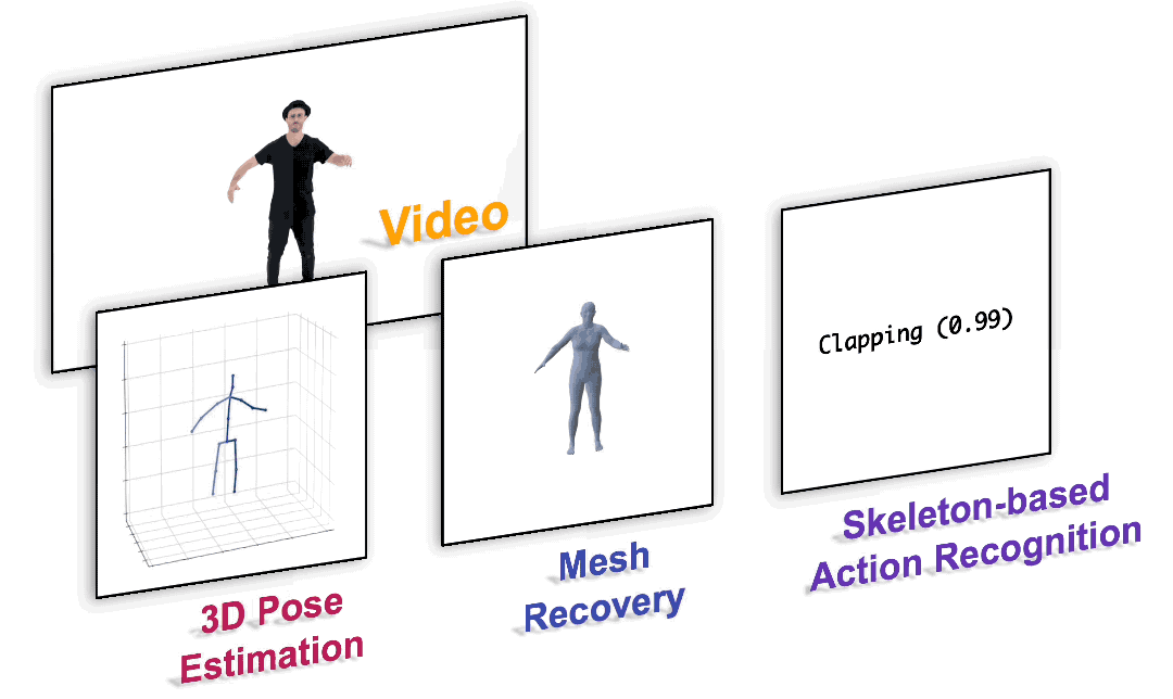 ICCV 2023 | 北大提出MotionBERT：人体运动表征学习的统一视角-CSDN博客