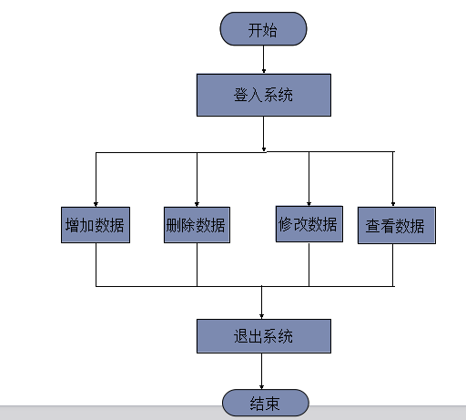 Java学生信息管理系统课程设计分工与功能架构 Csdn博客 5983