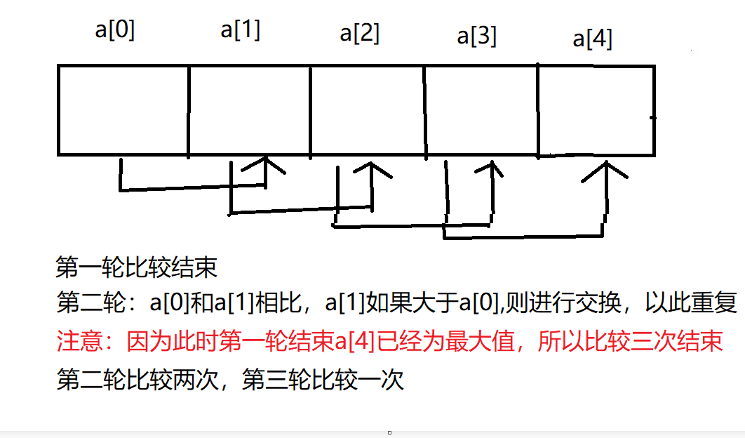 (9)c语言—整型数组(基础)整形数组 Csdn博客