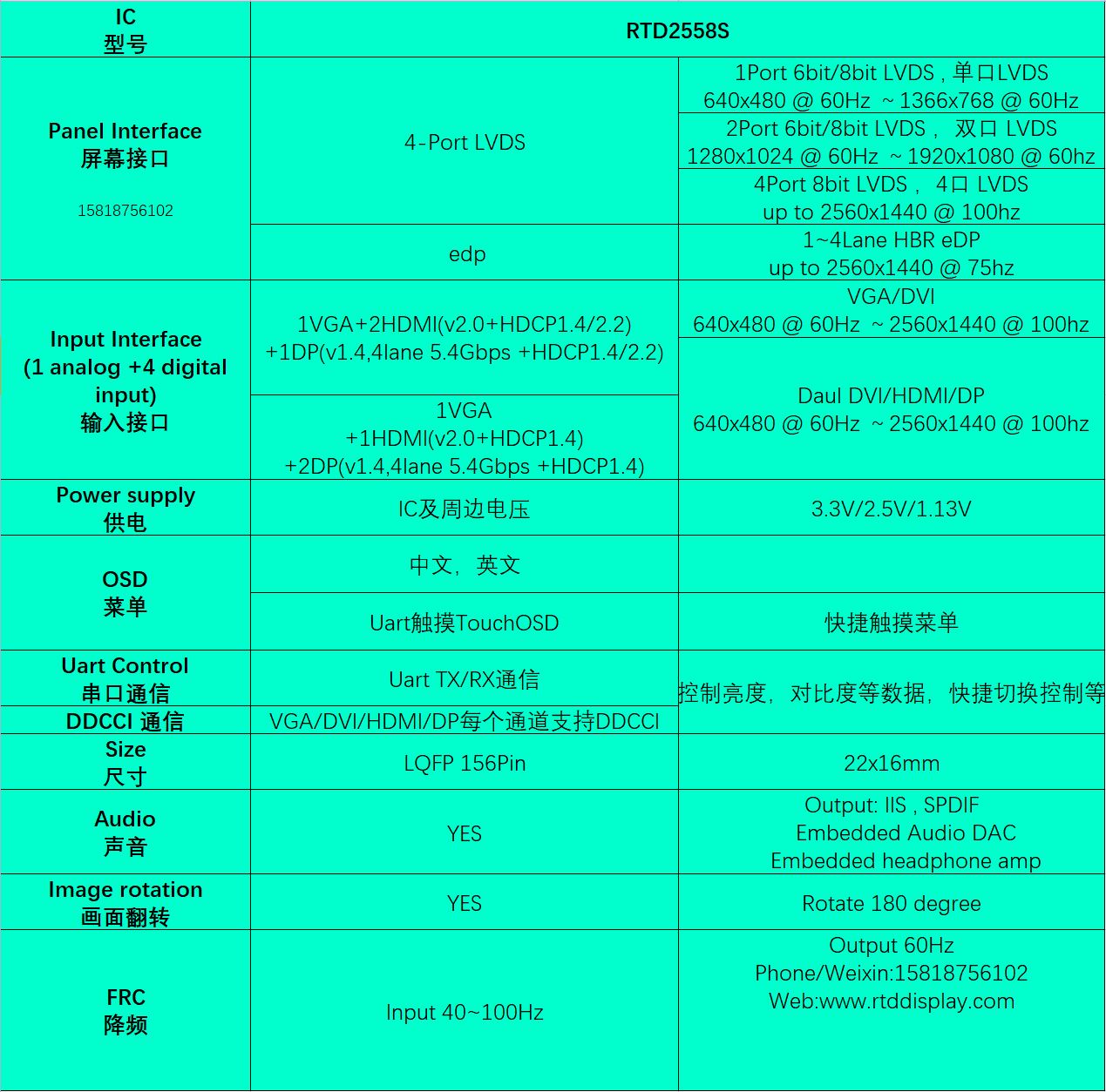 瑞昱Realtek RTD显示类芯片简介_rtd显示芯片 工业级-CSDN博客