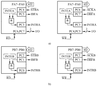 8255A 的工作方式是什么-CSDN博客