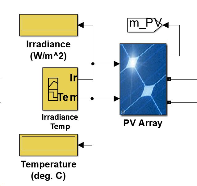 基于matlab的pcm系统仿真_基于MATLAB的光伏并网系统仿真设计。-CSDN博客
