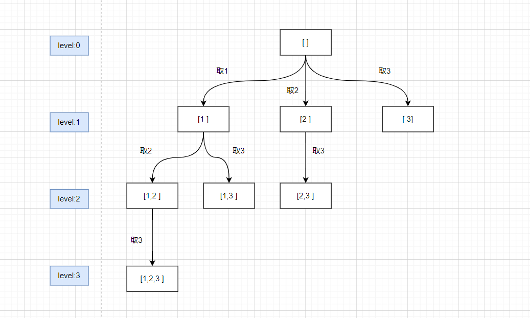 「LeetCodeHot100」78.子集-CSDN博客
