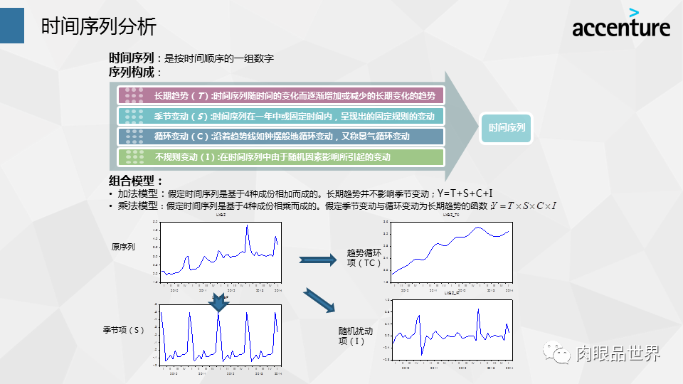 如何利用大数据进行数据挖掘与分析（ppt下载） Csdn博客