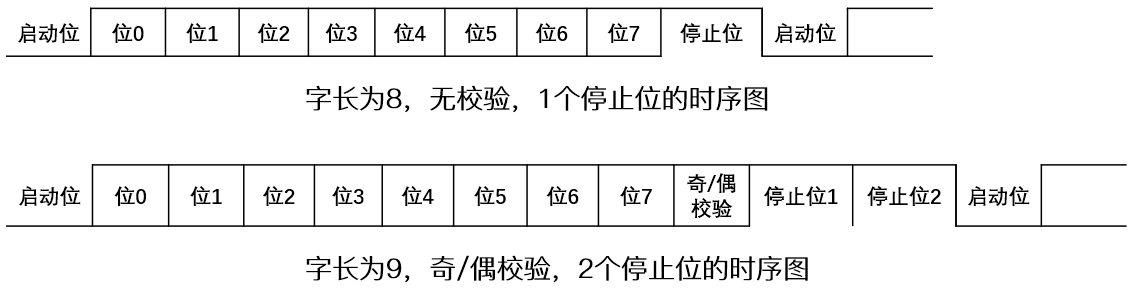 STM32CubeMX教程9 USART/UART 异步通信_stm32cubemx uart-CSDN博客