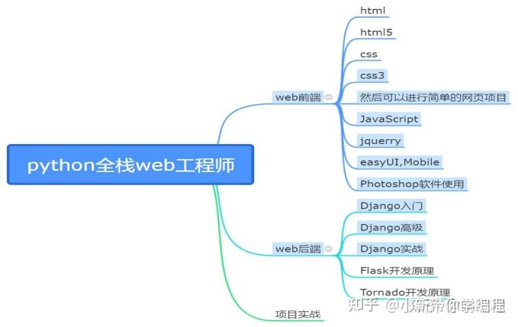 Python高级编程有哪些内容python高级编程第二版pdfpython高级编程第二版 Csdn博客 6913