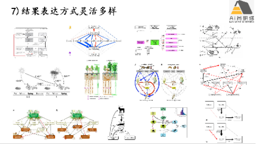 R语言结构方程模型（sem）在生态学领域中的实践结构方程模型和matel检验 Csdn博客