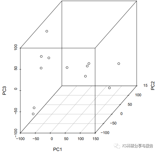 不好好作图的NCS系列(二)：3D版的PCA图_三维pca图怎么看-CSDN博客
