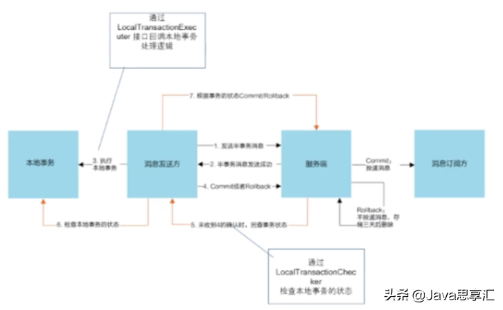 MQ的应用场景、使用时常见问题以及解决方案都在这啦_mq应用场景-CSDN博客