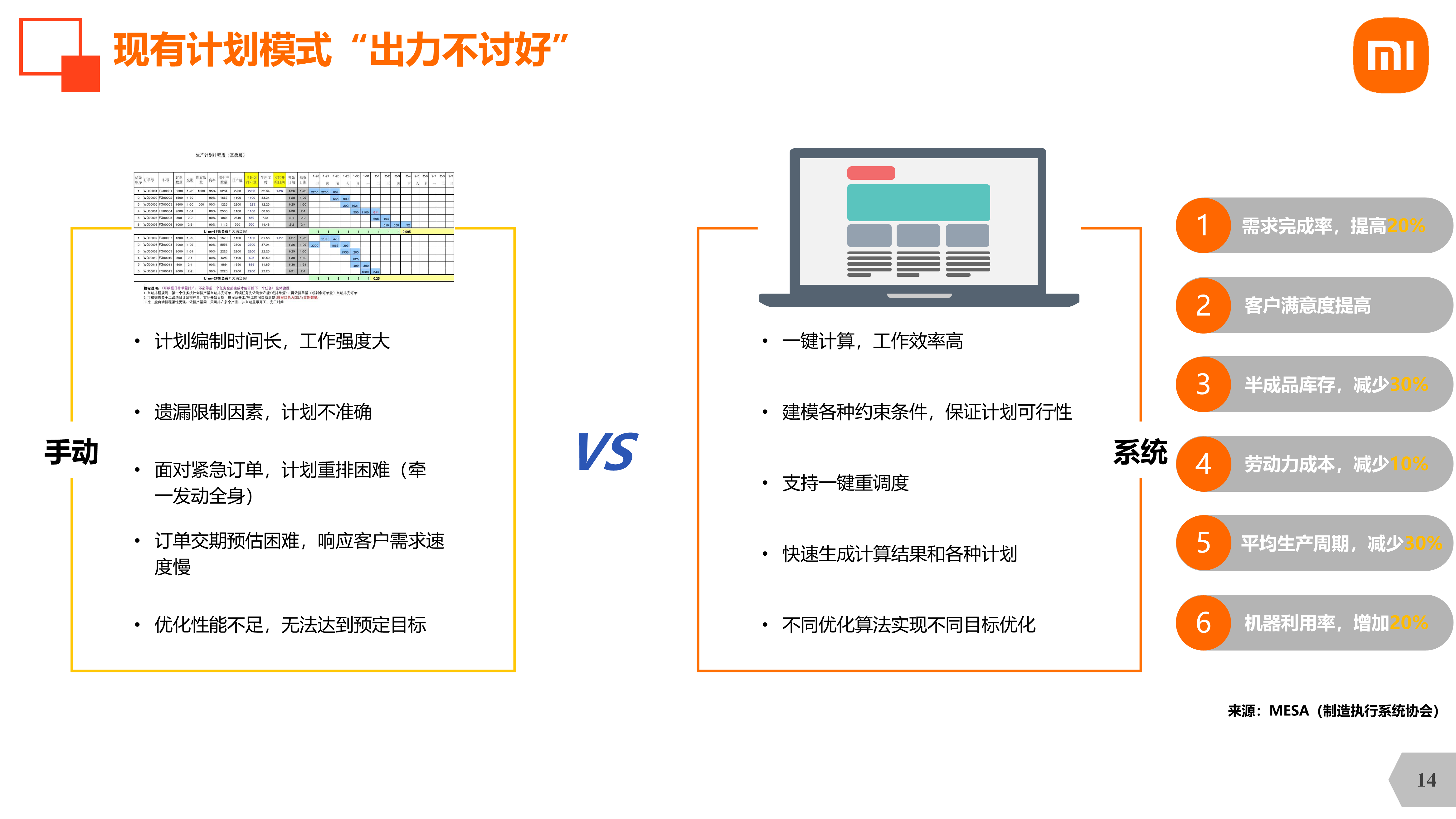 最通透的理解 | 高级计划与排程APS到底是什么_aps高级计划与排程-CSDN博客