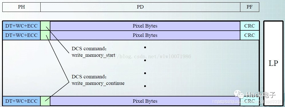 硬件接口之MIPI-CSDN博客