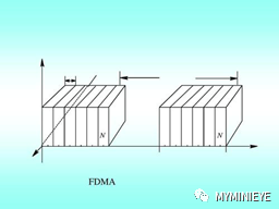 无线通信史——最强普及_fdma原理csdn-CSDN博客