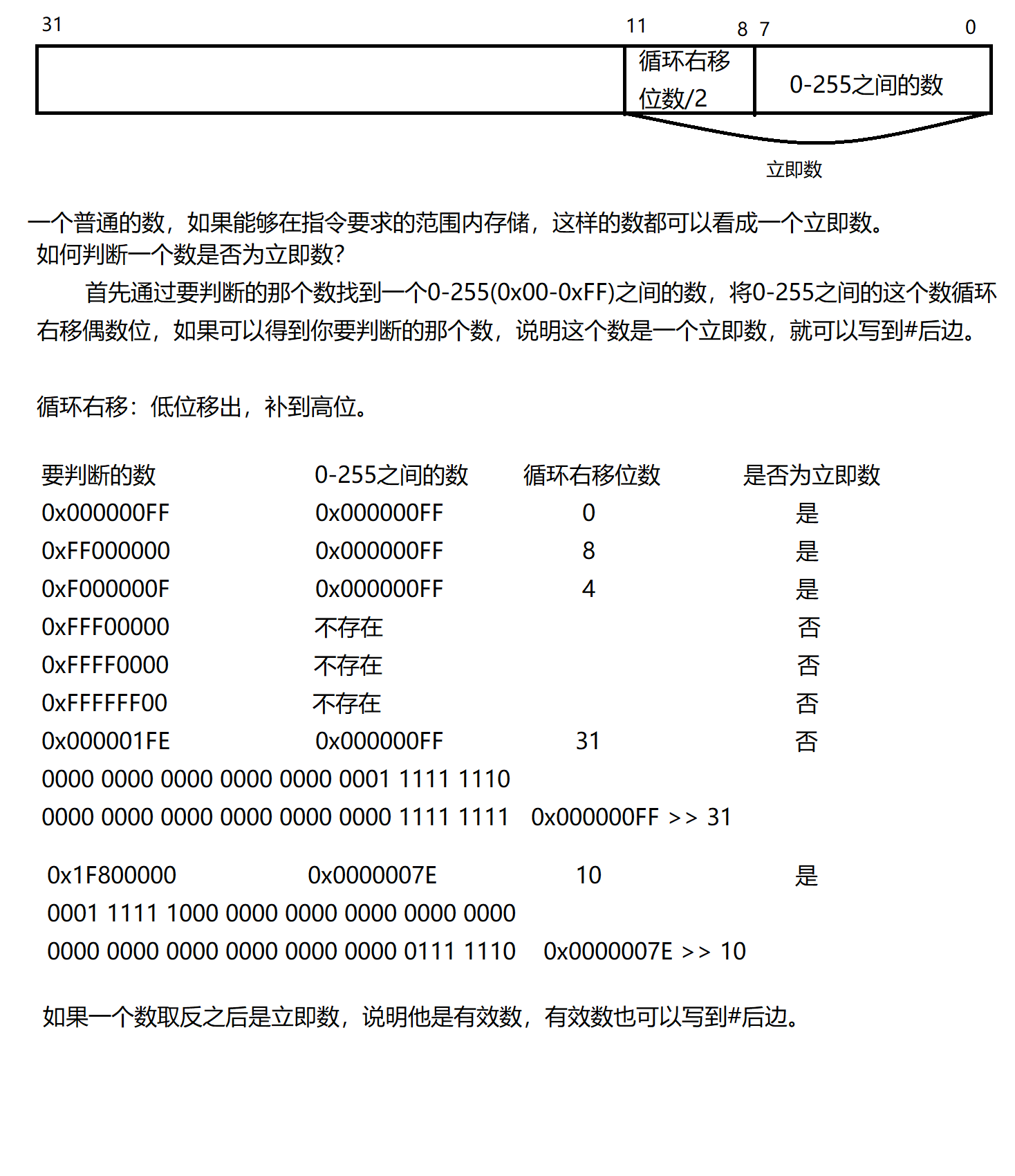 arm学习之基本汇编指令_汇编 ldrh-CSDN博客