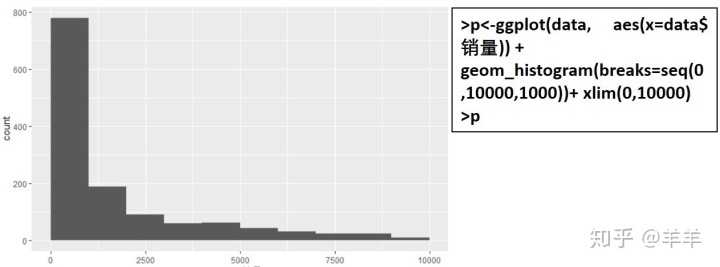 R语言ggplot怎么把多个维度数据合并在一个图中表示r语言作图——histogramweixin39896839的博客 Csdn博客