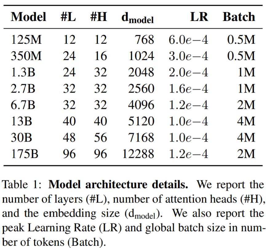 重磅！Meta AI开源OPT-175B：1750亿参数大模型-CSDN博客