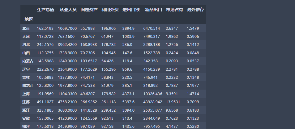 Python综合评价模型（三）秩和比法python 秩和比综合评价模型代码 Csdn博客